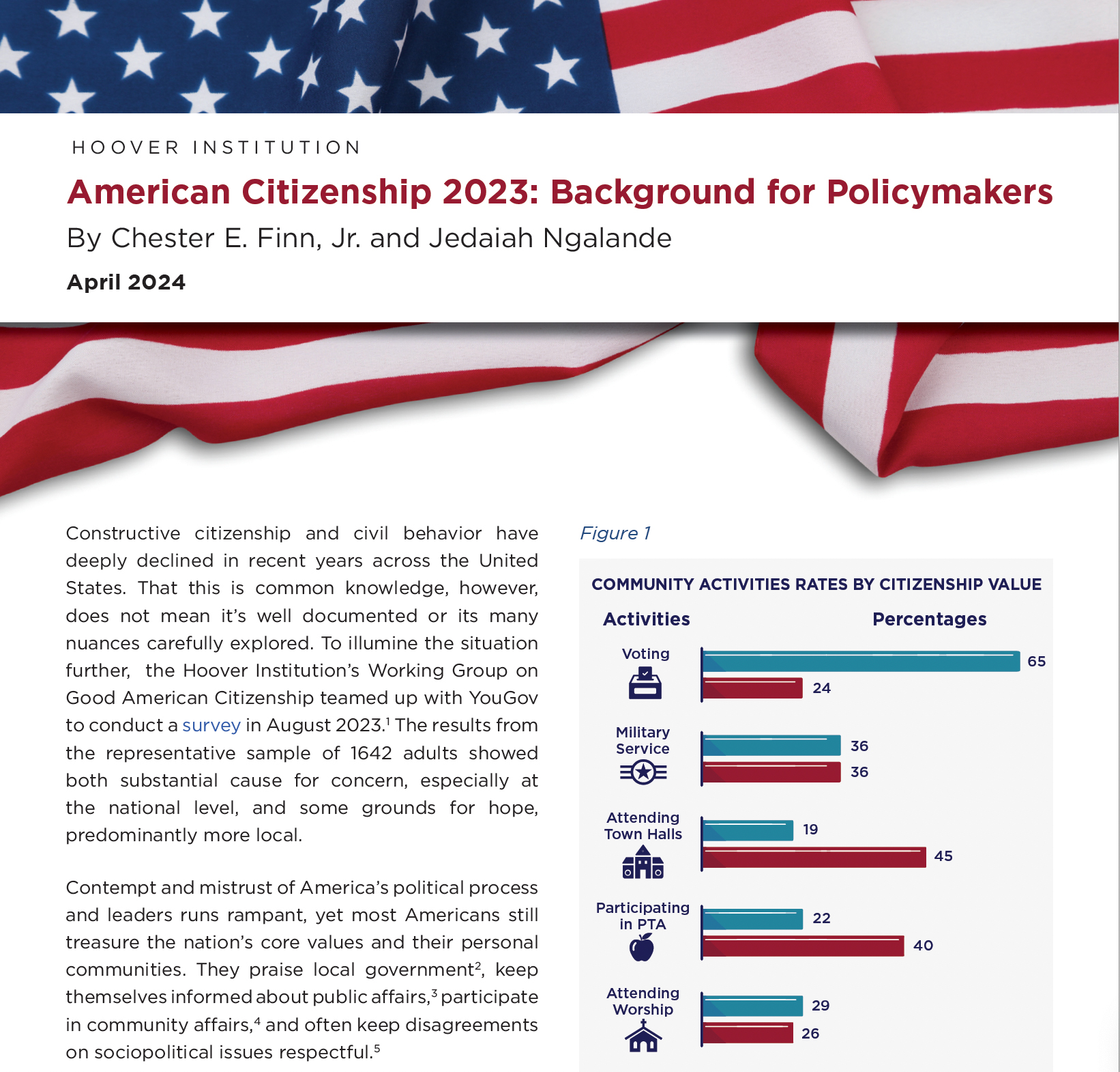 American Citizenship 2023: Background for Policymakers | Hoover ...