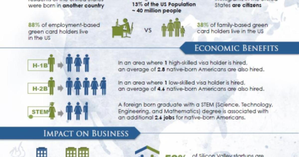 Facts on Immigration | Hoover Institution Facts on Immigration